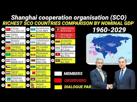 SCO SUMMIT 2024: Richest SCO Countries comparison by Nominal GDP|1960-2029