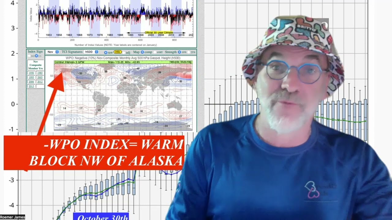 El Nino, The Devastating Amazon, global crops and commodities