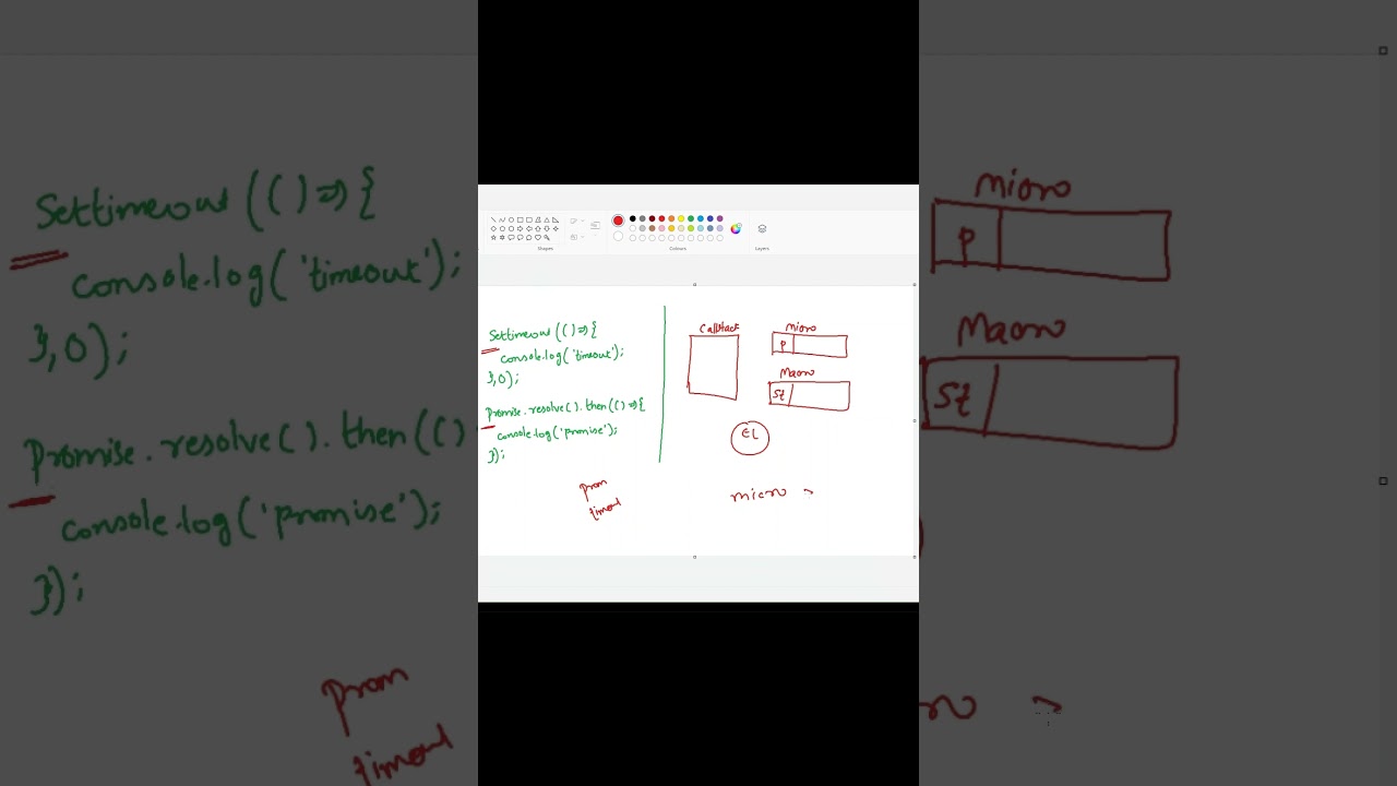 Javascript output based Interview question - Part 128 #shorts #coding #javascriptinterview