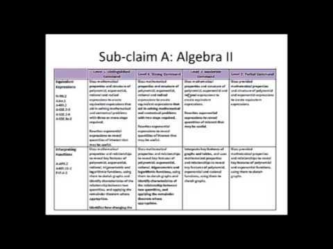 Analyzing PARCC Performance Level Descriptors: High School Part 2