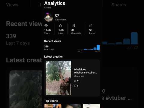 #1000 subscriber complete status#trendingvideo#viral video#viralshort#YouTube#millionsubscribers