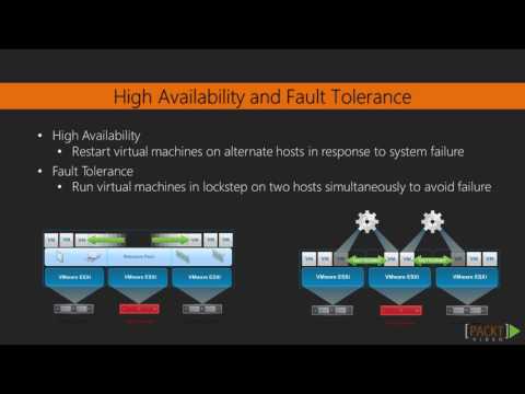 Learn Learning vSphere 6 Course Overview and Virtualization Concepts | packtpub com - Mind Luster