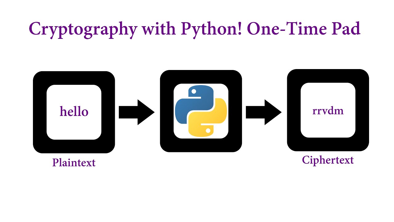 Cryptography with Python! One-Time Pad