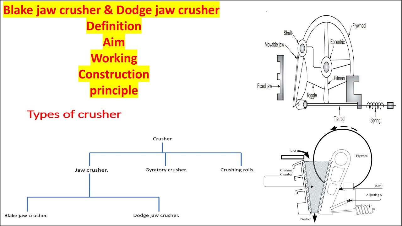 Understanding Jaw Crushers: Types, Working Principles, and Structures ...
