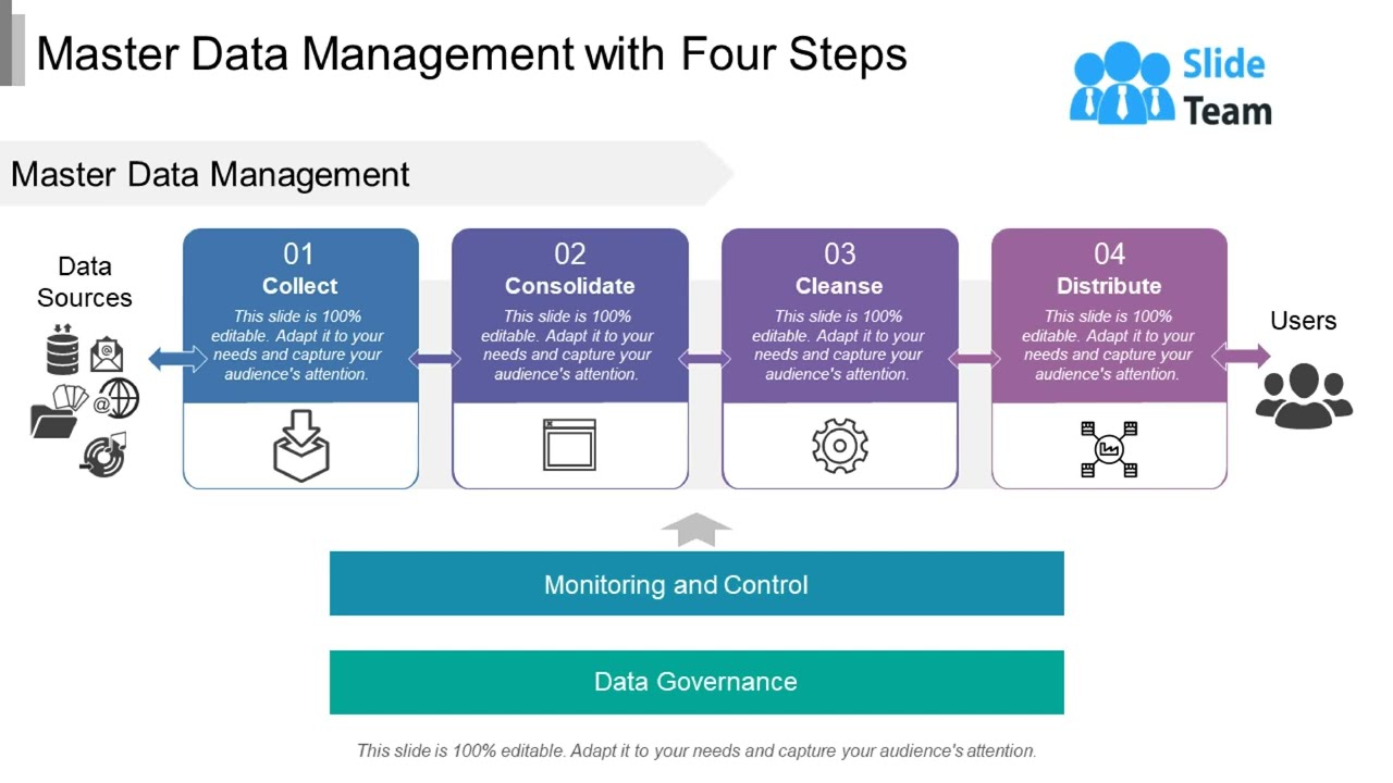Master Data Management With Four Steps