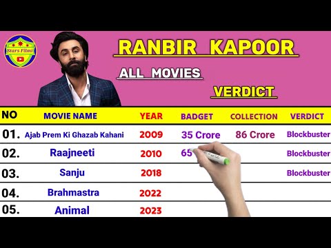 Ranbir Kapoor All Movies Verdict | Ranbir Kapoor Hit Or Flop Movie List 2023 |