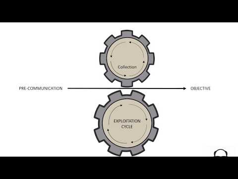 Introduction to Intelligent Communication — Part 1 – Intelligent ...