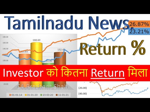 Tamilnadu Newsprint Share Analysis