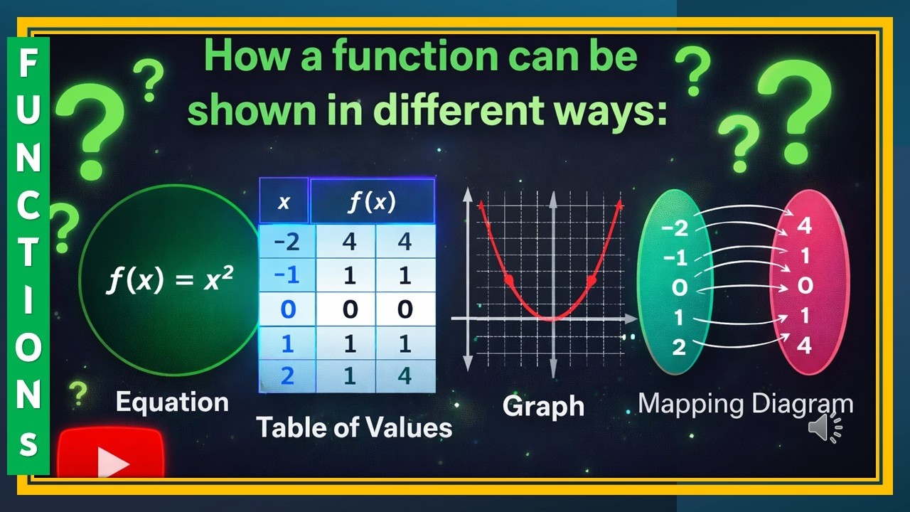 Functions Explained: Definition, Mapping, Table, Equation & Graph (Full Guide)