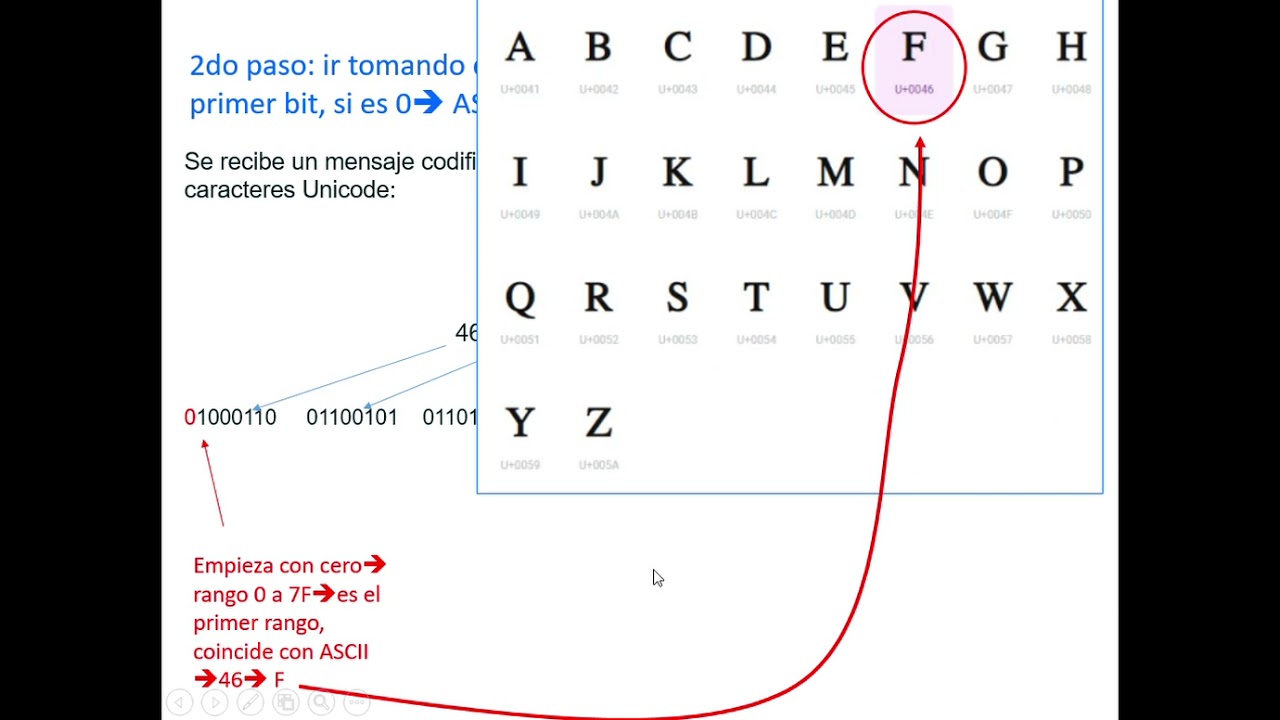 Decodificacion unicode ejemplo UTF-8