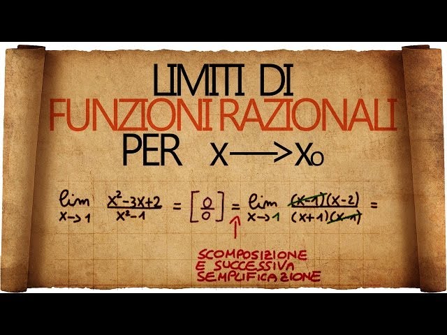 Understanding Limits of Rational Functions as x Approaches a Finite Number | Galaxy.ai