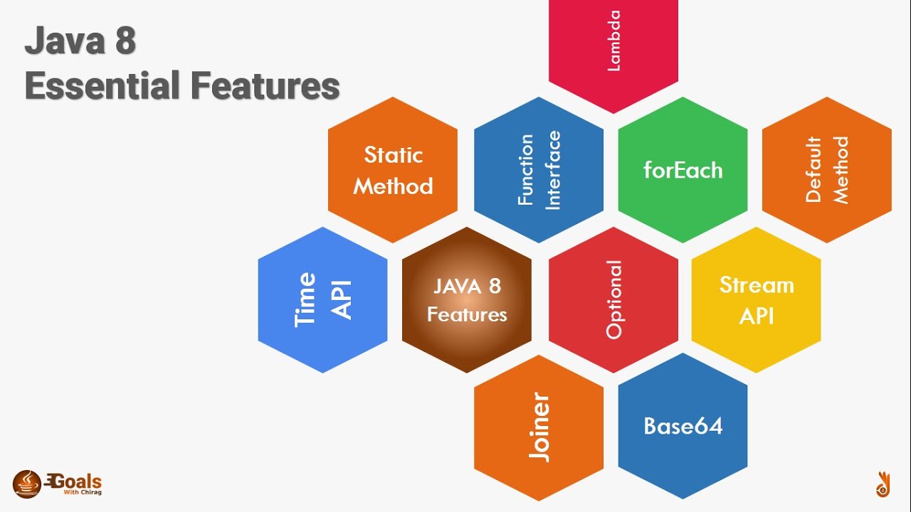 Java8 Essential Features