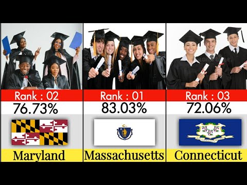 Most Educated States in USA 2025