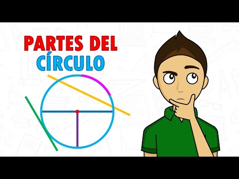 PARTS OF THE CIRCLE Super easy - For beginners