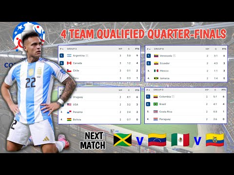 4 Team Qualified Round Quarter-finals • Results and Standings Copa America 2024