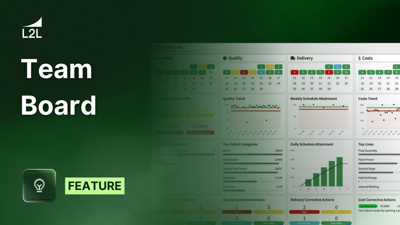 L2L TeamBoard - Improving Tier Meetings, Team Huddles and Daily Stand-up Meetings