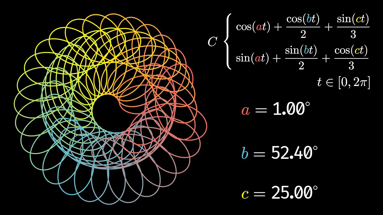 Beautiful parametric curves - 1