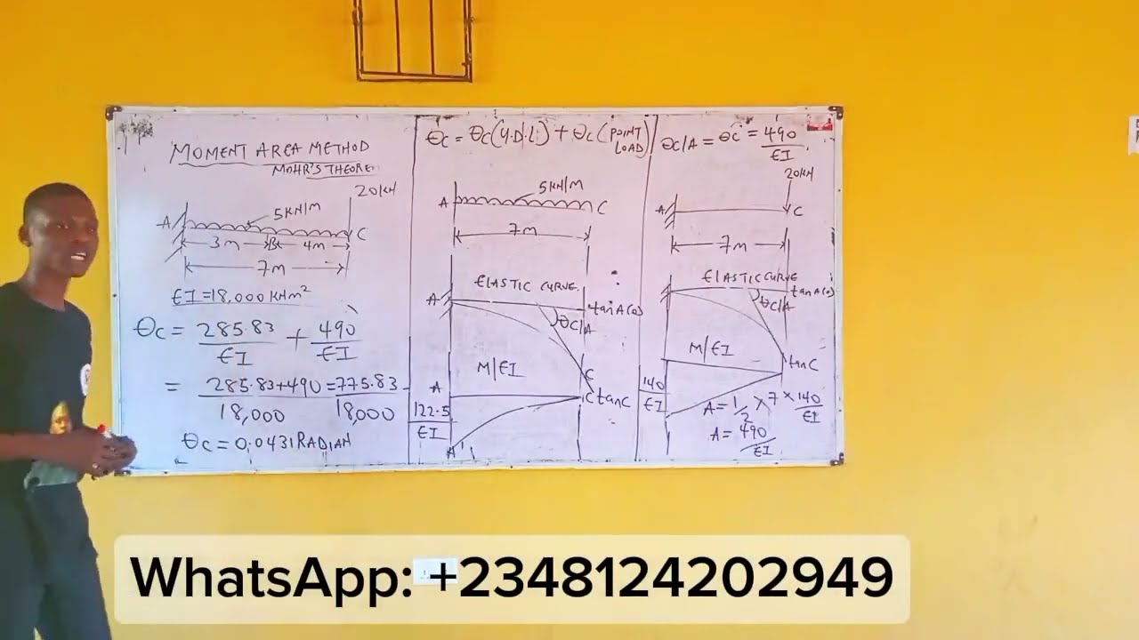 Moment Area Method||Slope and Deflection 3|| Structural Analysis.