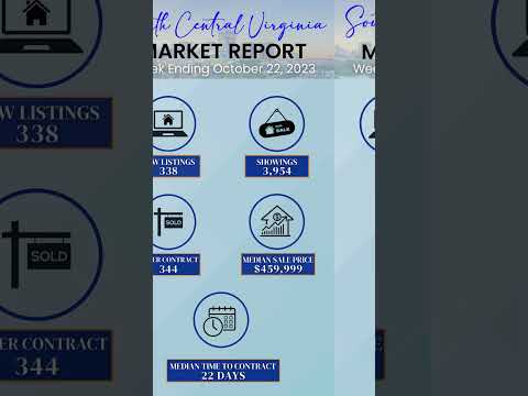 Market Report Week Ending October 22, 2023