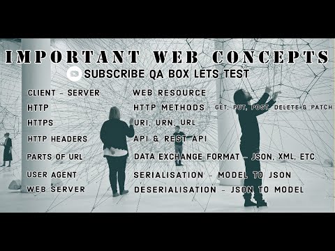 WEB CONCEPTS - Client Server,Resource,HTTP(S),HTTP Methods,URI/URL/URN,Query/Path param,REST API