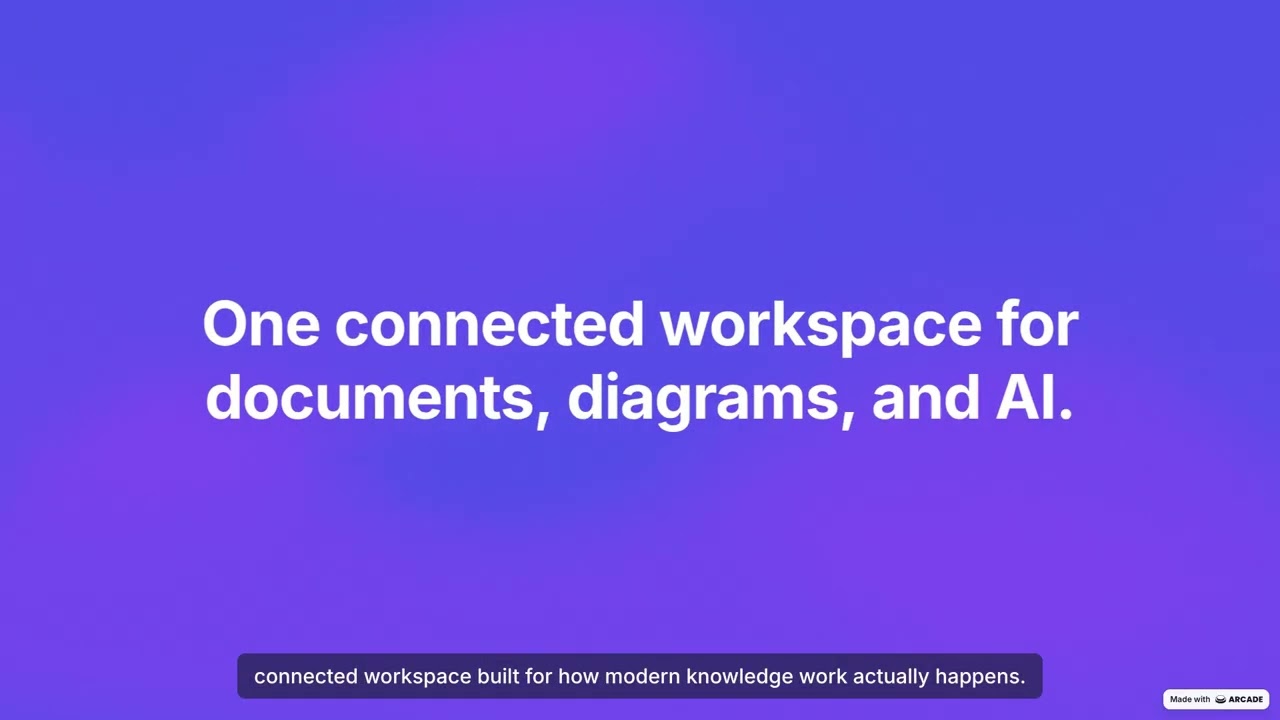 Announcing Noteloom Canvas  Visual Thinking for Ideas