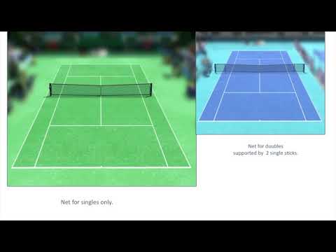 Your Guide to ITF Tennis Rules. Get from AM to PRO. : What and when is permanent fixture.