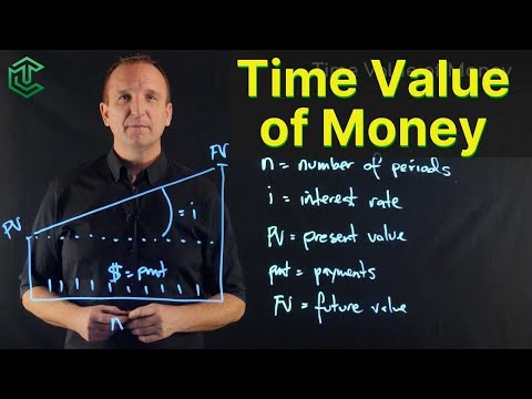 Time Value of Money Explained