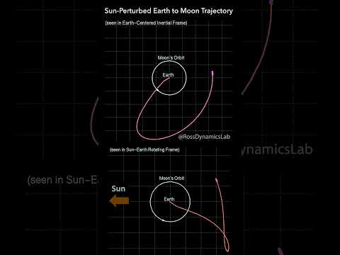 Low-Energy Route to the Moon - Sun-Perturbed Earth to Moon Paths