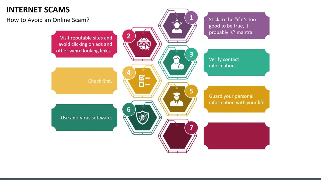 Internet Scams Animated PowerPoint Template