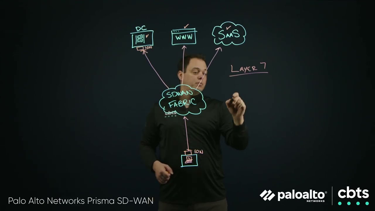 Palo Alto Networks Prisma SD-WAN @ the lightboard
