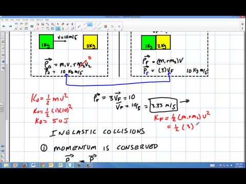 Physics: What are inelastic collisions Part 2