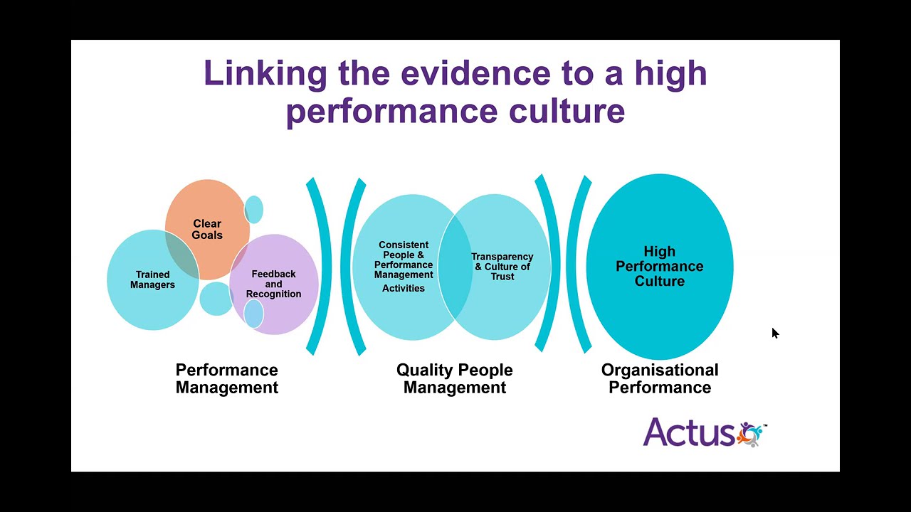 Creating a (virtual) high performance culture