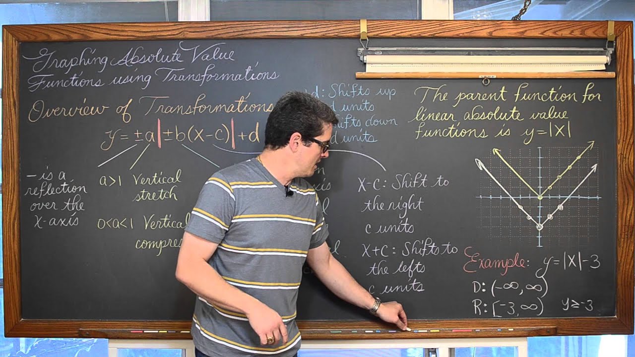 Graphing Absolute Value Functions with Transformations 6 Examples