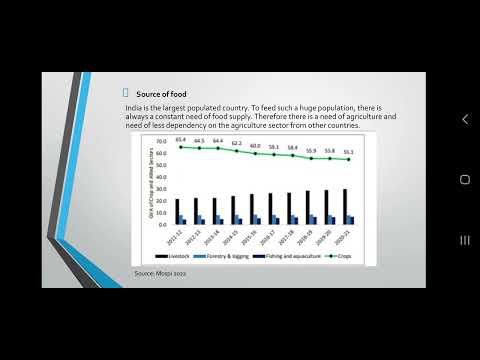 The role of agriculture in India. UG/PG Indian Economy