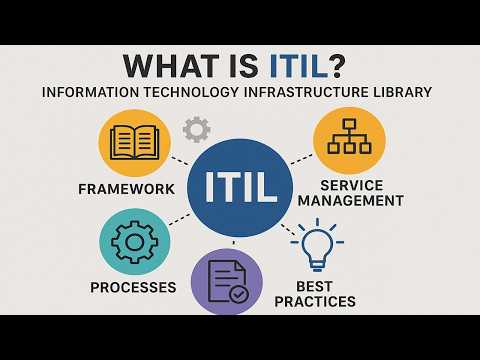 What is ITIL? | Information Technology Infrastructure Library Overview
