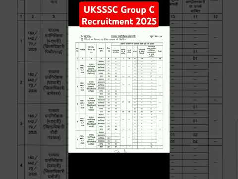 UKSSSC Group C Recruitment 2025 #uksssc