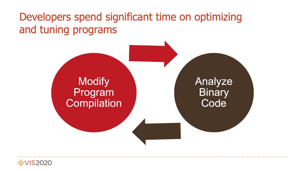 CcNav: Understanding Compiler Optimizations in Binary Code