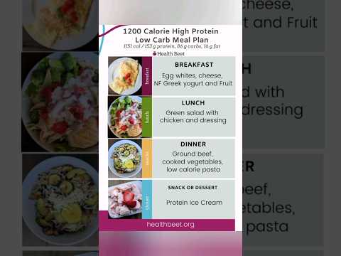 1200 calories high protein low carb meal plan #shorts #youtubeshorts #ytshorts #careify #highprotein