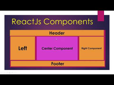 Learn 4 ReactJs Components | React Js Tutorial | Reacjs Class Component and Functional Component ...