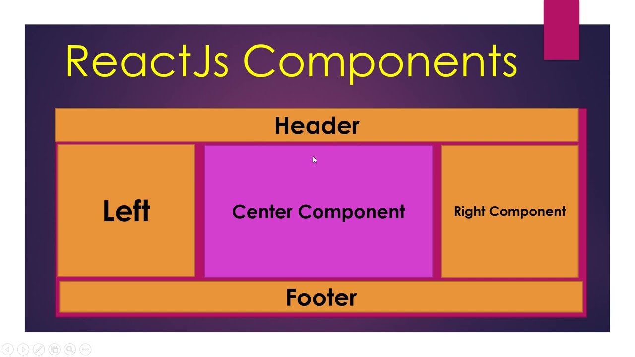 4  ReactJs Components | React Js Tutorial | Reacjs Class Component and Functional Component