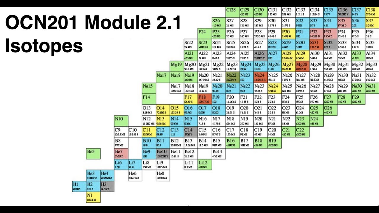 Understanding Isotopes: The Building Blocks of Matter | Galaxy.ai
