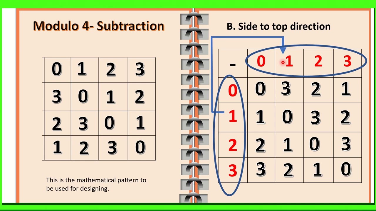 E Modulo Art Design - Creating Mathematical Pattern
