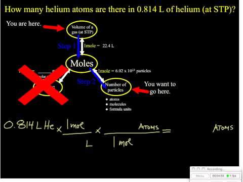 Mole Road Map — Overview & Examples of Conversions - Expii