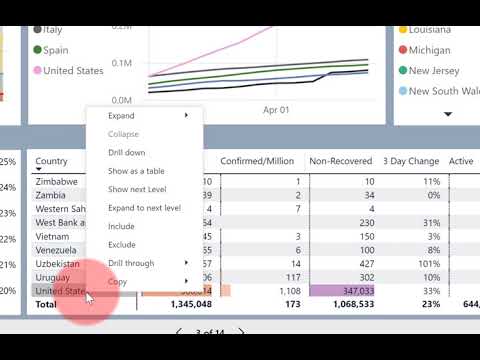New Coronavirus (COVID-19) Daily Updates Report – Paul Turley's SQL ...