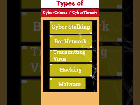 Types of Cyber Crimes Or Cyber Threats ? | Most asked Interview Q&A