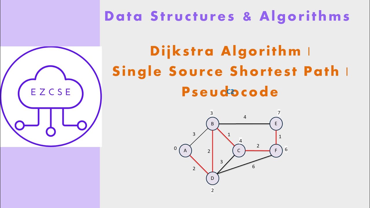DSA36 - Dijkstra Algorithm | Single Source Shortest Path | Pseudocode