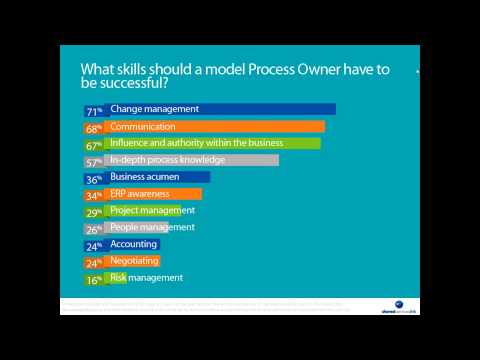 Things a Process Owner Needs to Know
