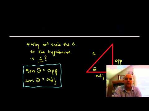 Unit Circle Explanation