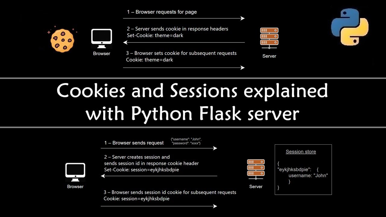 Session and Cookies explained with Python Flask Server