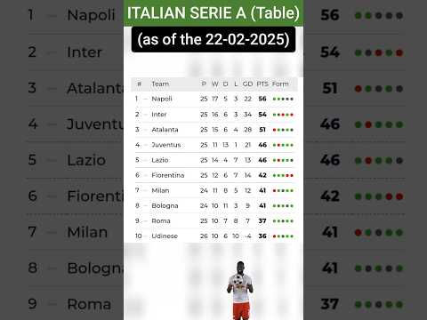 The Most RECENT ITALIAN SERIE A Table & Rankings (22-02-2025)